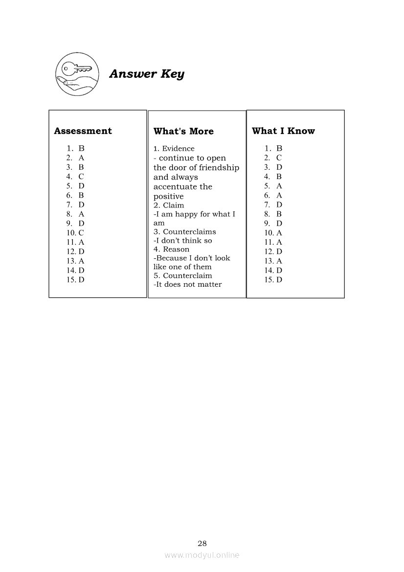 Reading And Writing Skills Quarter 4 Module 6 Formulating Evaluative